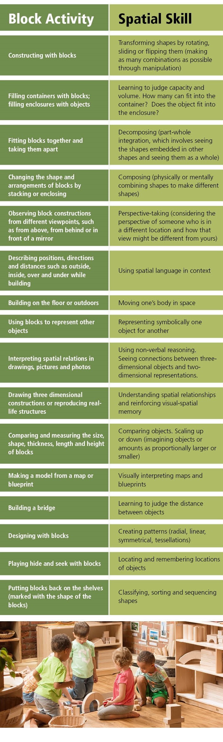 Indoor Environment | Topics | Community Playthings